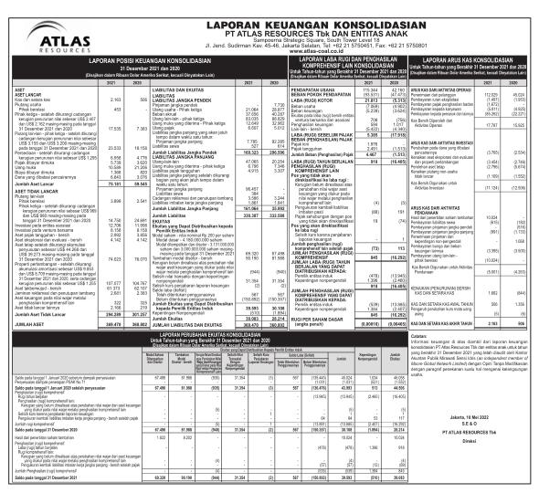 Laporan Keuangan Atlas Resources Tbk (ARII) Q4 2021 - Dataindonesia.id